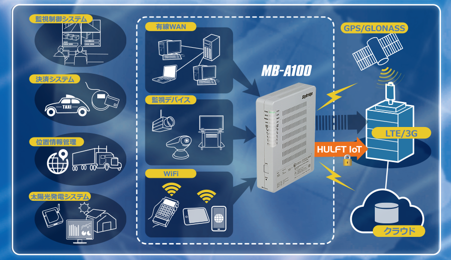 Seiko Skybridge MB-A100/A110 series vulnerabilities - NeroTeam Security ...
